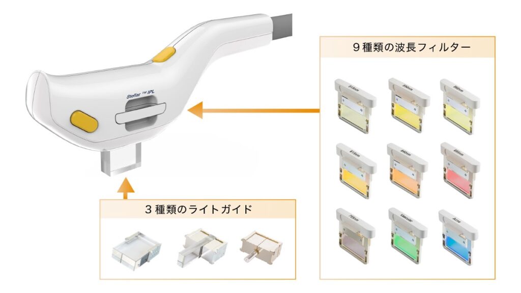 フォトフェイシャル（IPL） ステラ M22
